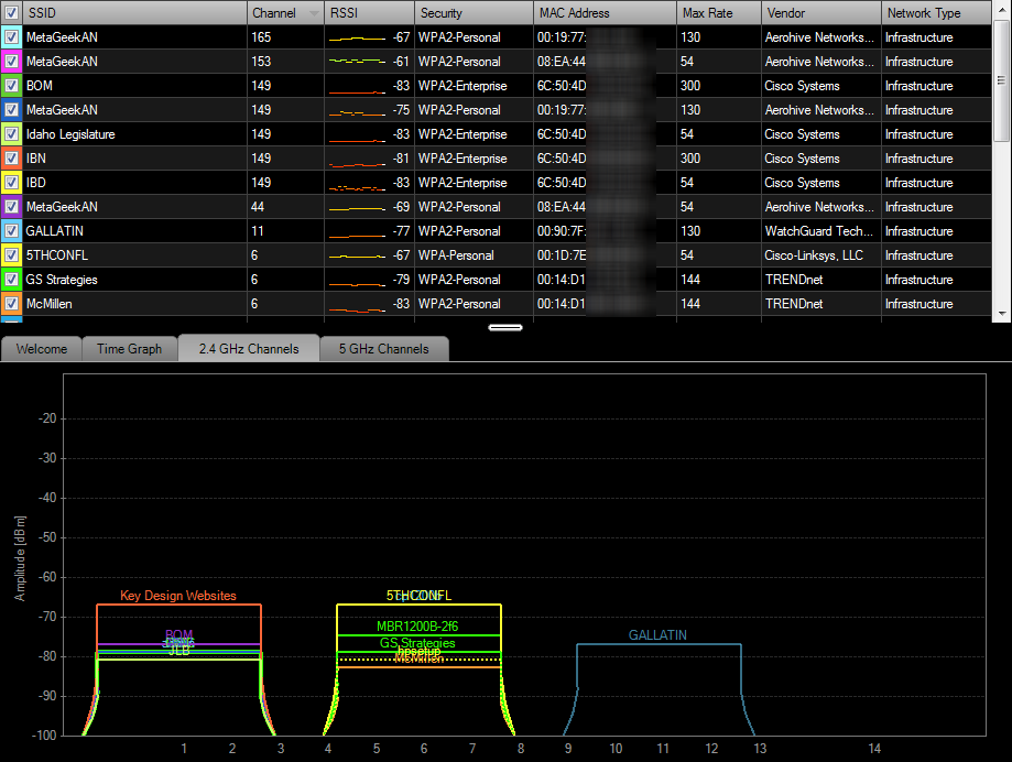 Anand Garg: List of top Wireless Hacking tools