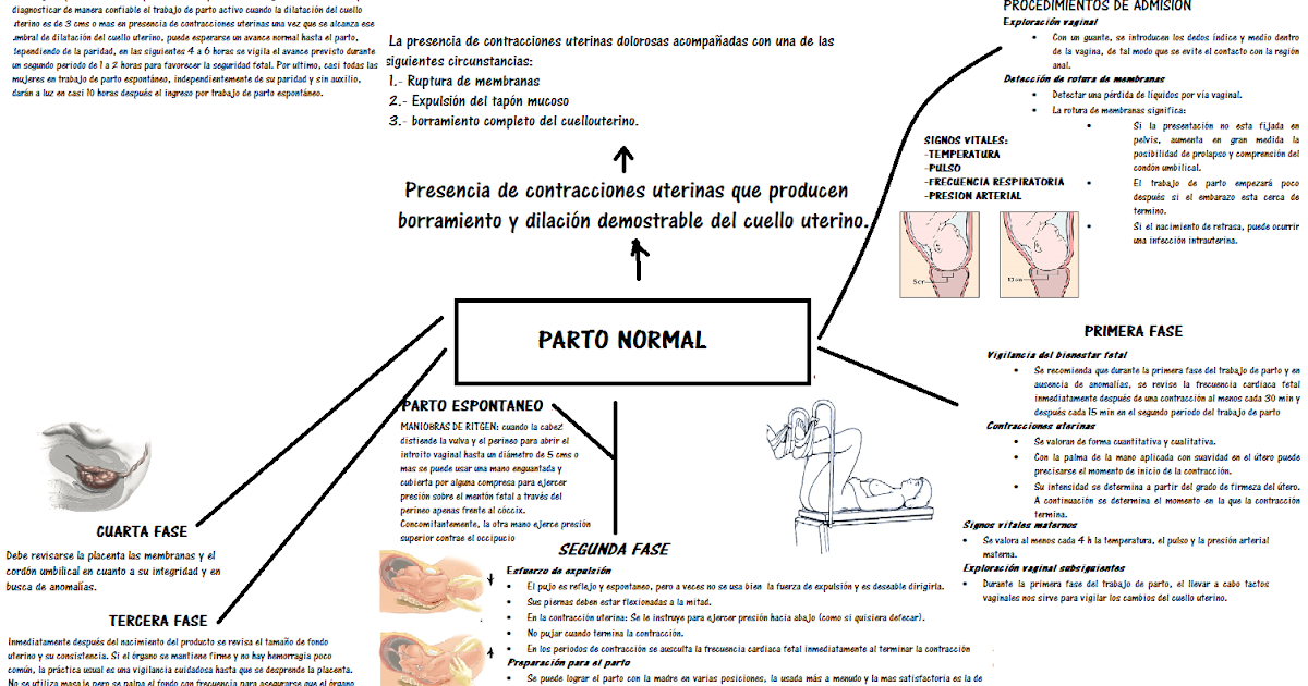 ATENCIÓN DEL PARTO NORMAL Y PELVICO