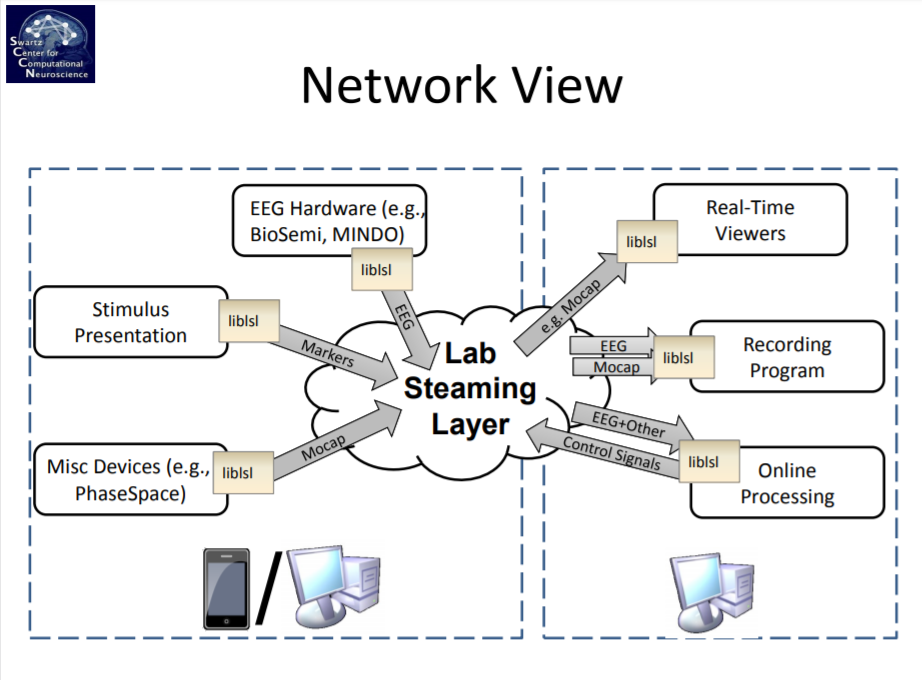 2019-07-15: Lab Streaming Layer (LSL) Tutorial for Windows