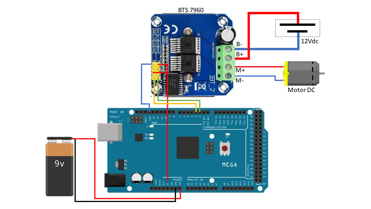 PONTE H BTS7960 COM ARDUINO