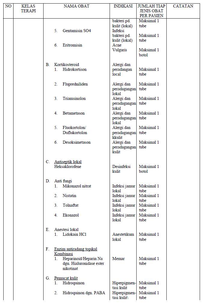 pharmacist-healthcare: OBAT WAJIB APOTEK (OWA)