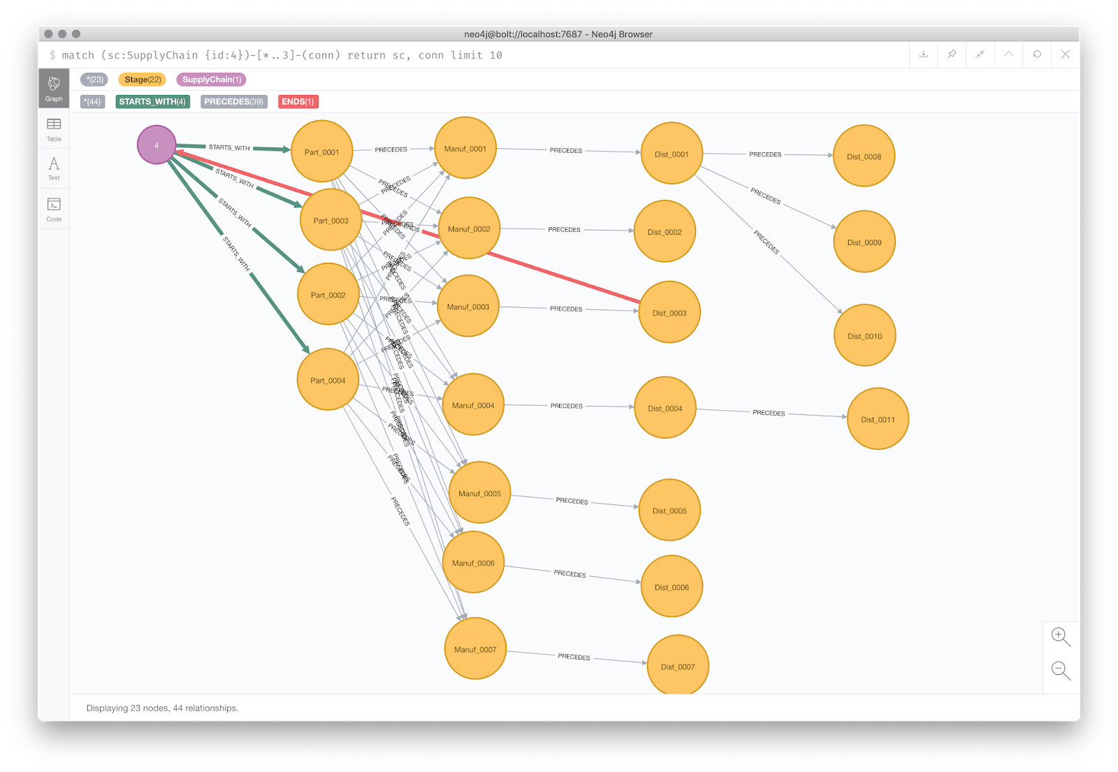 Bruggen Blog Supply Chain Management With Graphs Part 2 3 Some Querying bruggen-blog-supply-chain-management-with-graphs-part-2-3-some-querying
