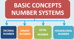 What is Number System (Binary, Hex, Octa) ~ COMPLETE KNOWLEDGE