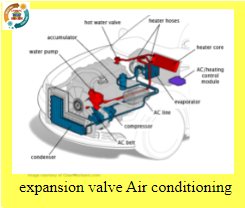 Air conditioning systems with expansion valve Troubleshooting ...