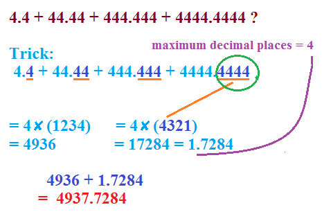 Tricks to Solve Simplification - Addition and Subtraction - BankExamsToday