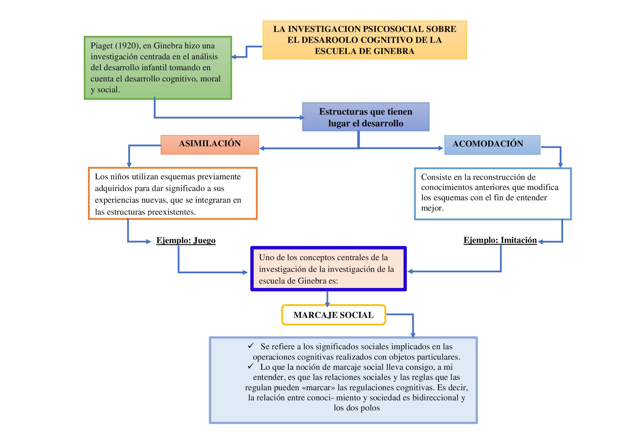 PSICOVAL: TEORÍA DE LAS REPRESENTACIONES SOCIAL