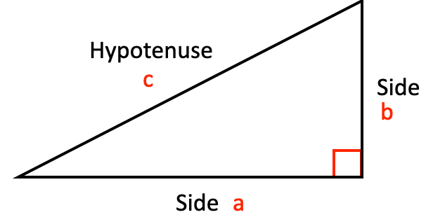 TheMathBooklets: S2 - G4 : Pythagoras' theorem and Trigonometry