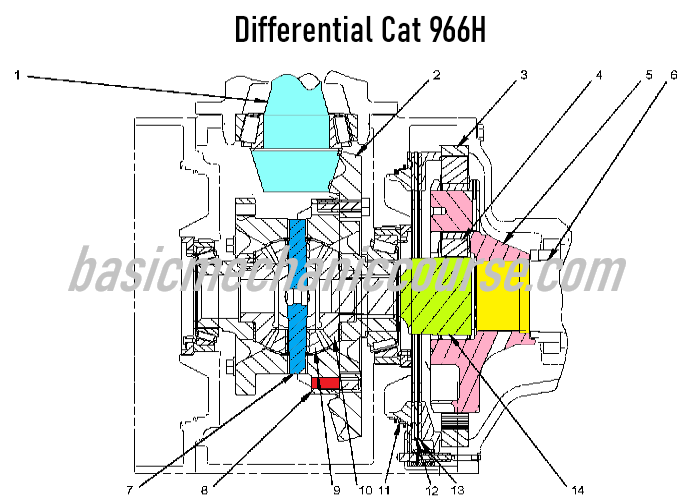 Cara Kerja Differential Wheel Loader Cat 966H
