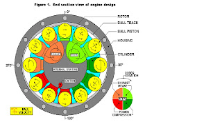 MECHANICAL BASE: MODERN TRENDS IN I.C. ENGINES THE BALL PISTON ENGINE