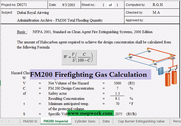 FM200 Firefighting Gas Calculation Excel Sheet xls