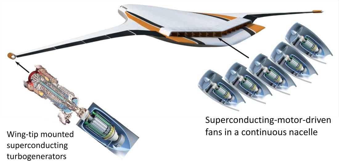 HN Aerodynamics World: Electric Propulsion in Aircrafts