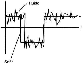 Teleinformatica: Señales de Ruido y Sus Caracteristicas