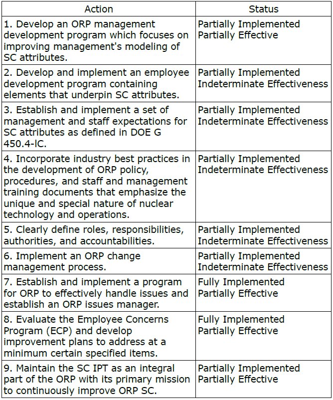 Safetymatters: Safety culture information, analysis and management ...