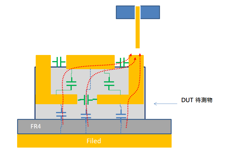 Emily ＆ MacGyFu: ESD CDM Charge Device Mode 瞬間即是永恆