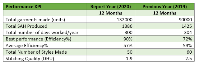 Give This Report Card to Your Operators and See the Result