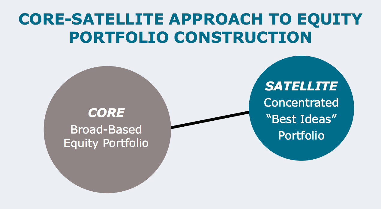 SRIKAVI MONEY: CORE AND SATELLITE APPROACH TO INVESTING