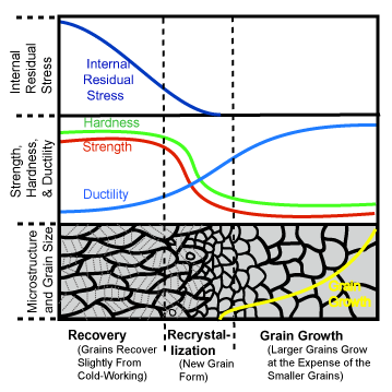 GATE Metallurgical Engineering: 01/07/2011 - 01/08/2011