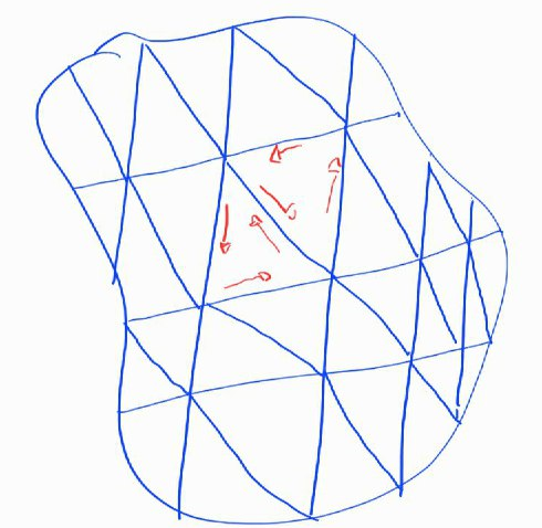 Green, Gauss, Stokes: the classical theorems of integral calculus (part I)