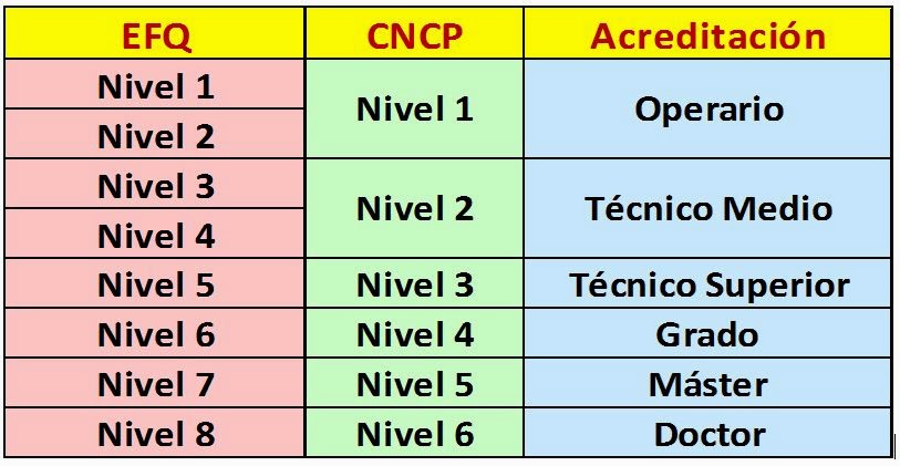 Delegados Sindi UCM: Marco europeo de las Cualificaciones EQF-MEC ...