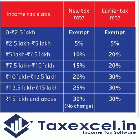 An easy way for taxpayers to switch to the old income tax scheme - Tax ...