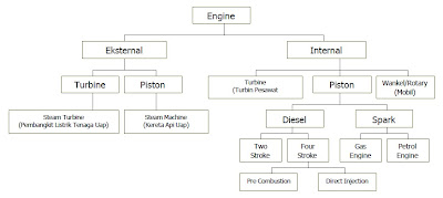 Teknik Alat Berat - Politeknik: Engine Pada Alat Berat