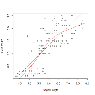 Pragmatic Programming Techniques: Predictive Analytics: Overview and ...