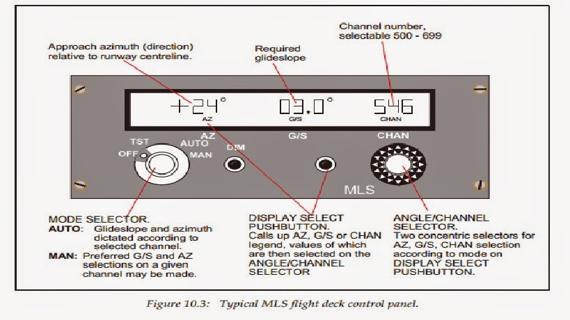 MICROWAVE LANDING SYSTEM
