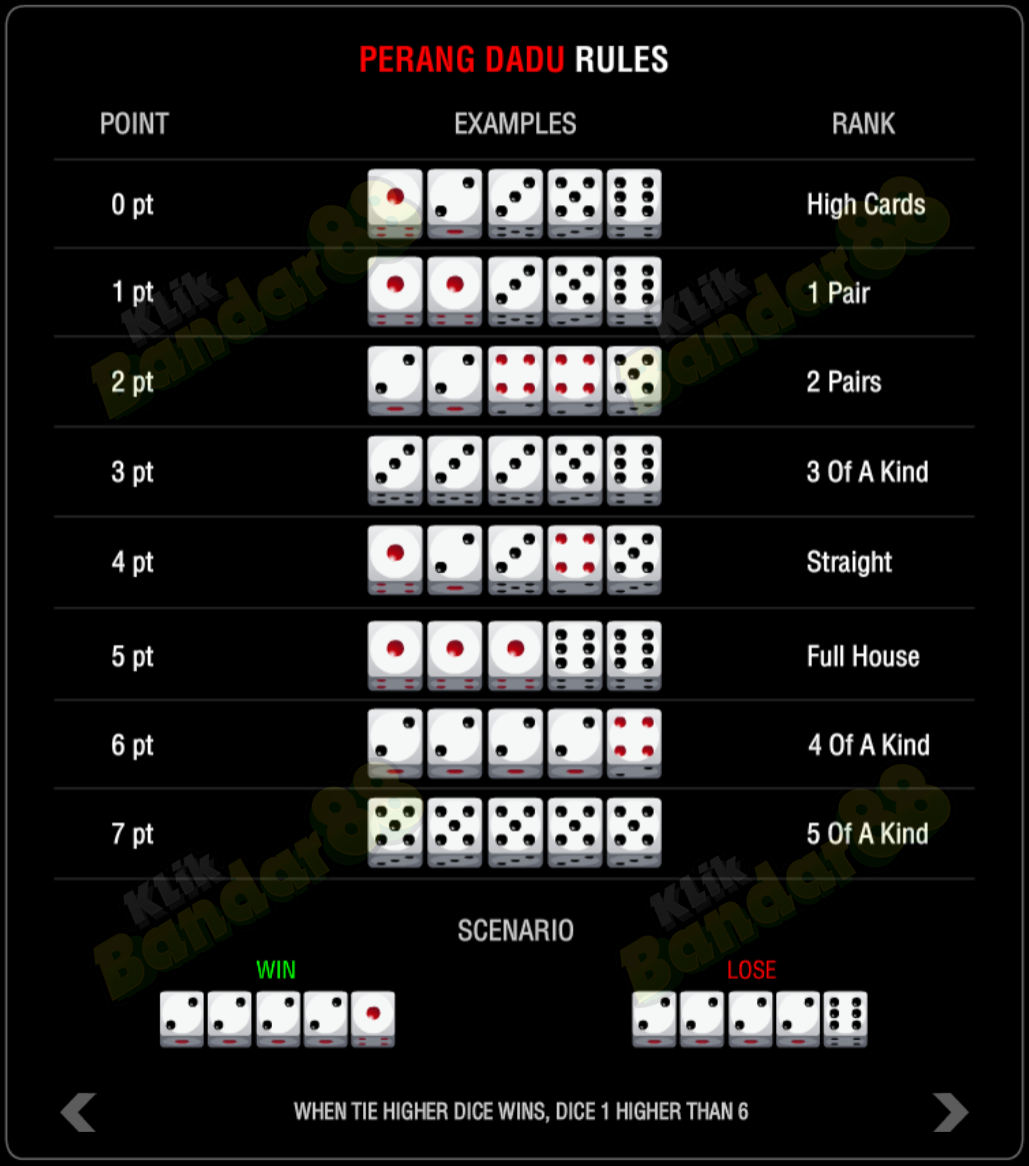 Memahami Cara Bermain Perang Dadu Paling Mudah 2021 - Inet Pluss