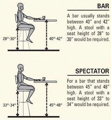 Chapter 2 ERGONOMICS, STANDARD MEASUREMENTS AND ANTHROPOMETRICS