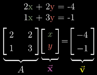 Thoughts: Visualizing linear algebra: Matrix inverse