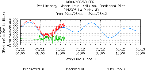 Ocean In View: March 2011
