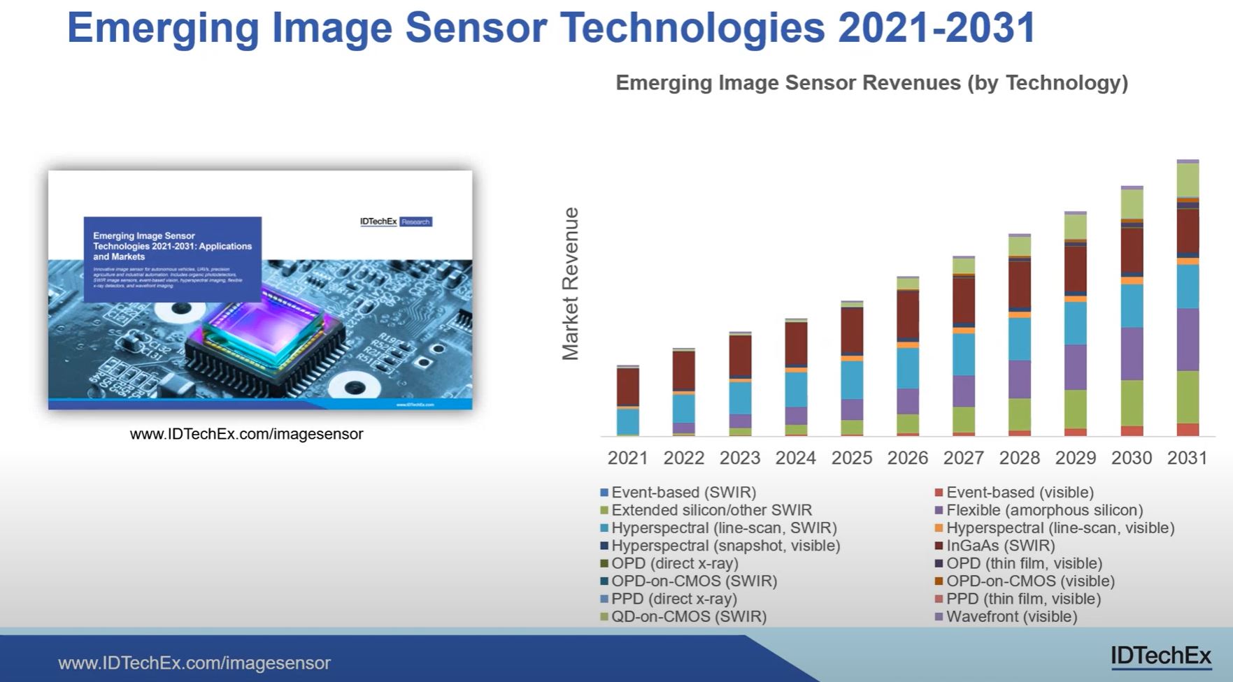 Image Sensors World: IDTechEx on Emerging Sensor Technologies