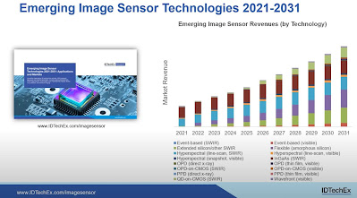 IDTechEx on Emerging Sensor Technologies - F4News