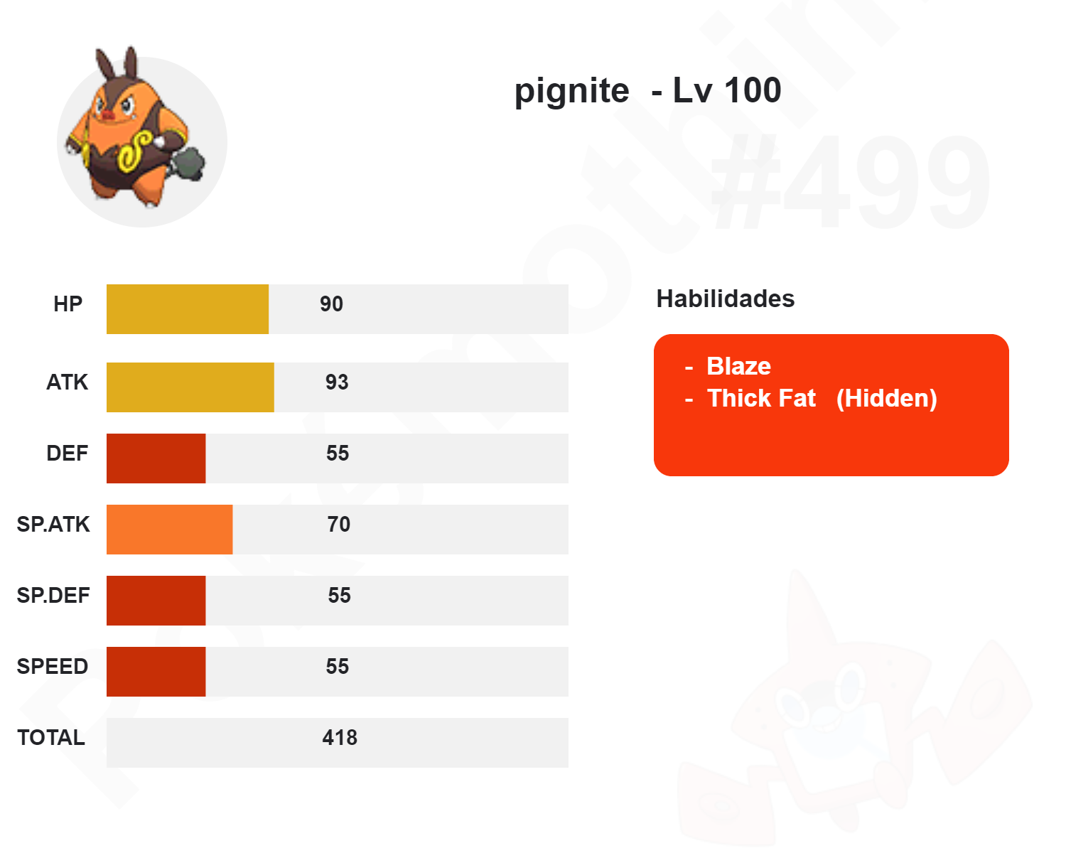 Curiosidades Pokémon: Tepig, Pignite e Emboar - Pokémothim