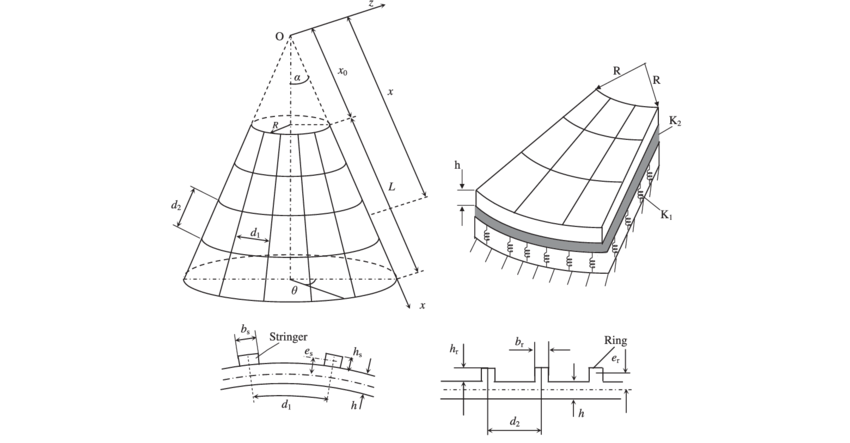 Analytical investigation on mechanical buckling of FGM truncated ...