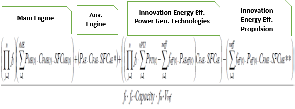 Energy Efficiency Design Index (EEDI)