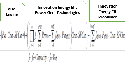 Energy Efficiency Design Index (EEDI)