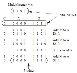 The Techno-Art Park: Computer Architecture # 03 :Arithmetic : UNSIGNED ...