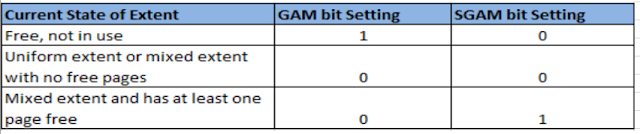 SumanZakka's Blog: Internal Structure of Data File