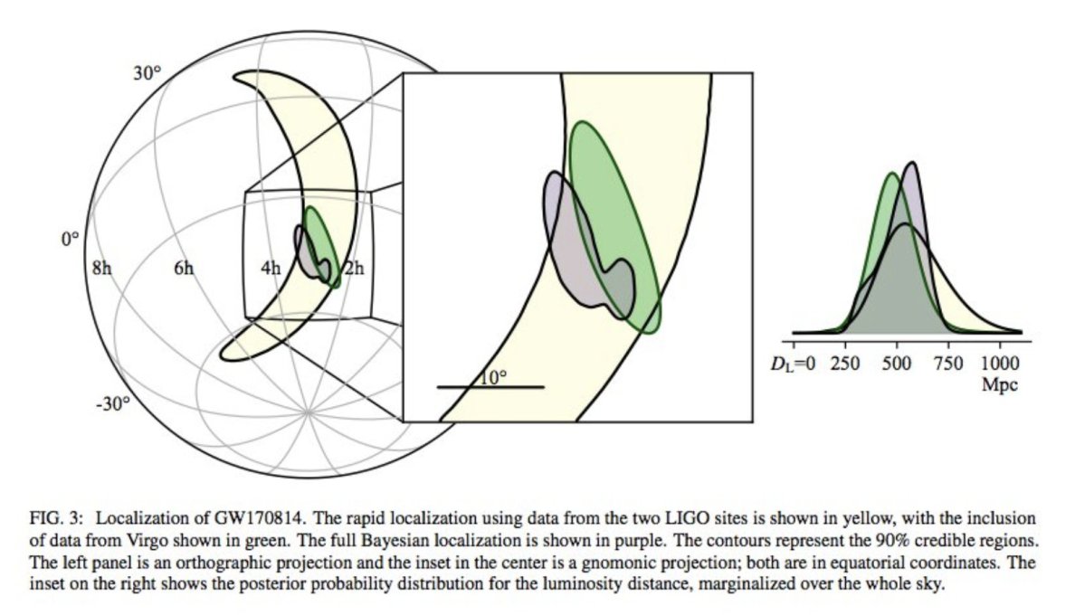 Πειράματα Φυσικής με Απλά Υλικά Science Experiments for Kids: Βαρυτικά ...