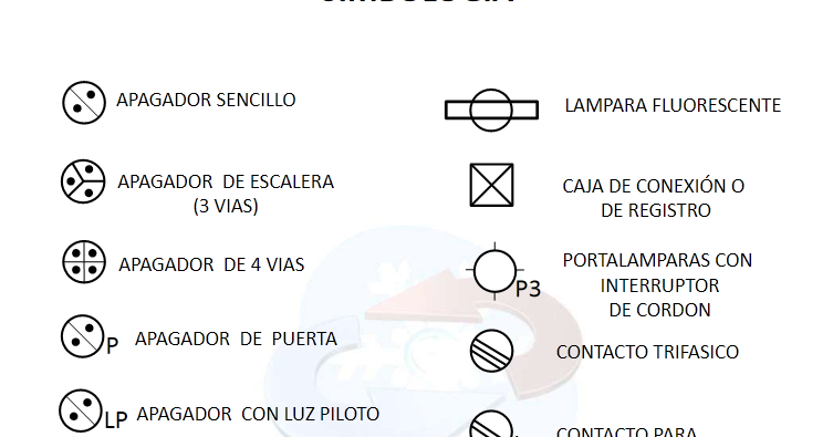 SIMBOLOGIA EN ELECTRICIDAD