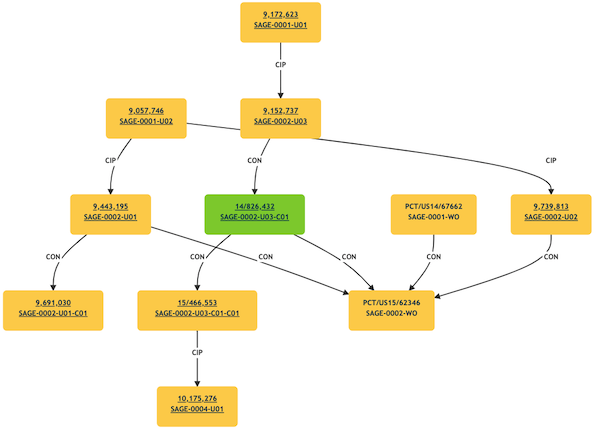 Patent family trees and prosecution timelines - Patent Bots Automated ...