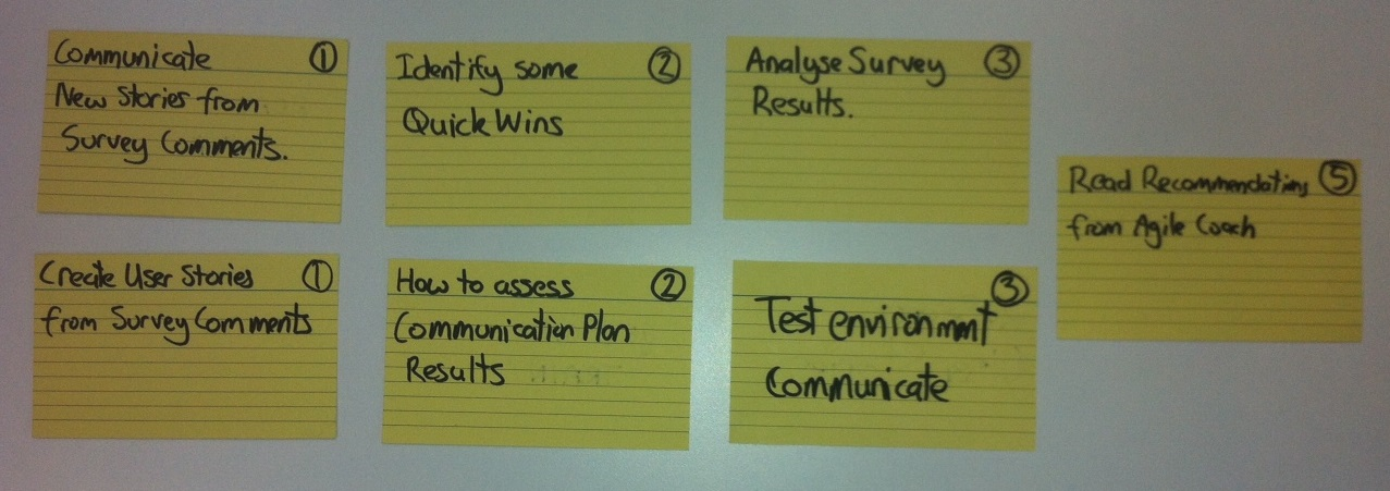 Journey to Better: Top tips for Planning Poker