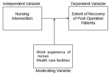 ©Research for Beginners: How to Write the Conceptual Framework