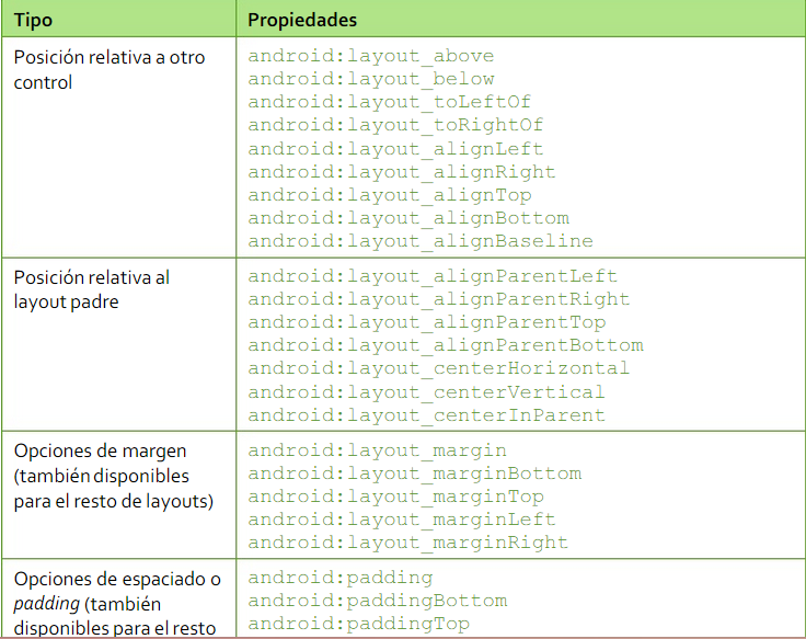 Layout: Tipos de Layout
