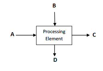 Ashan's Blog: Digital design of systolic array architecture for matrix ...