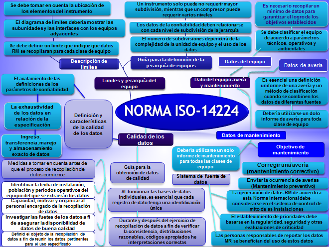 Sai Marin: NORMA ISO-14224