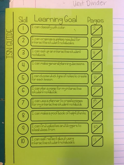 A Teacher's Guide to Interactive Student Notebooks | No. 2 Pencils