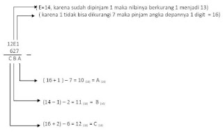 Bilangan Hexadesimal | Suparno Blog
