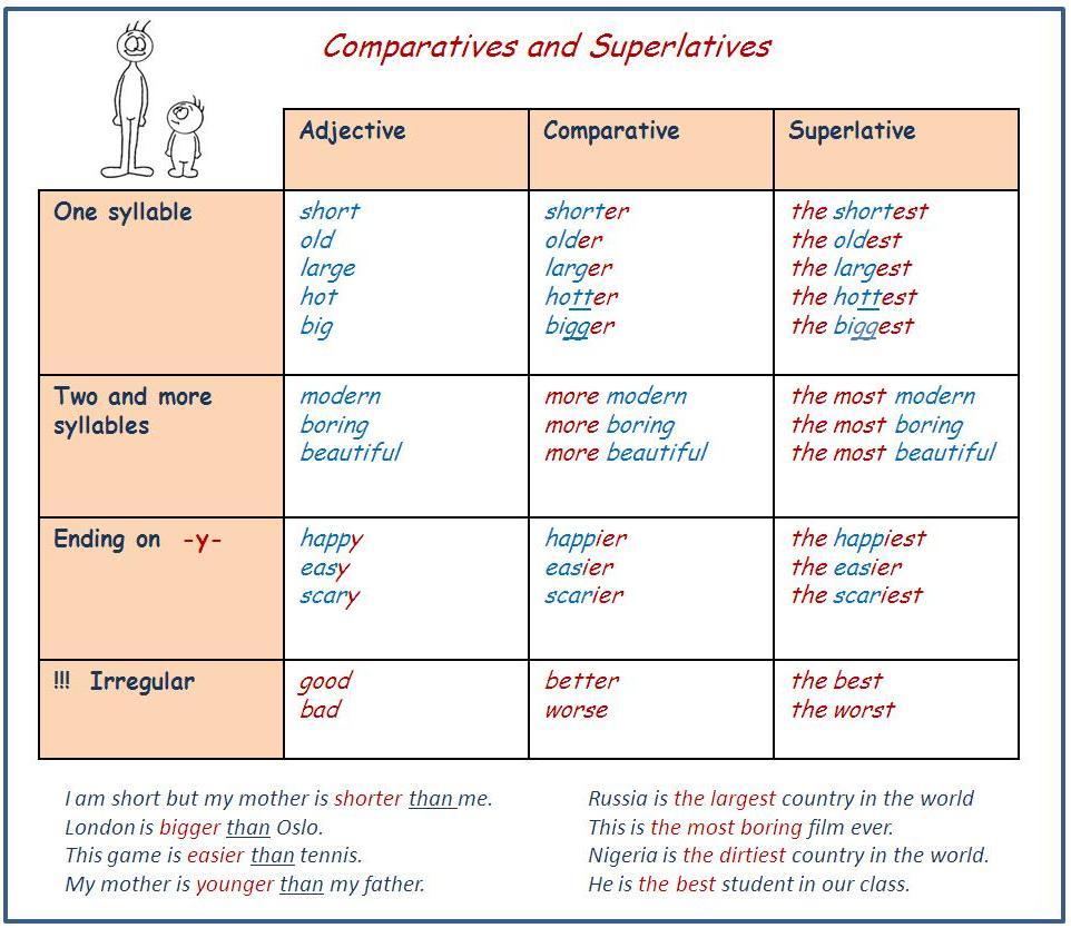 ENGLISH TIME: superlatives and comparatives